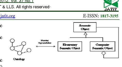Figure 2 From Radiographic Images Data Model For Content Based Retrieval Semantic Scholar