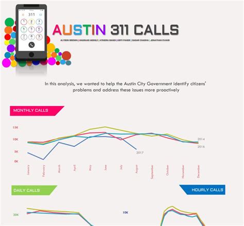 Sagar Chadha On Linkedin Python Tableau Databases Awscloud
