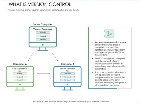 what is version control code keeps ppt powerpoint presentation