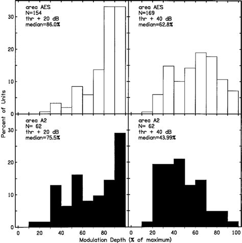 Modulation Of Spike Counts By Sound Source Azimuth Spike Count Download Scientific Diagram