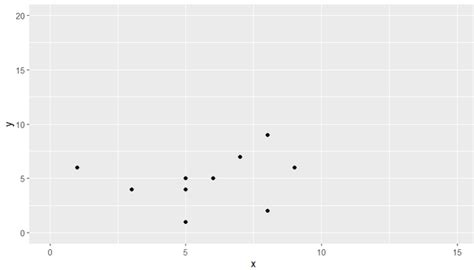 How To Change Axis Intervals In R Plots GeeksforGeeks
