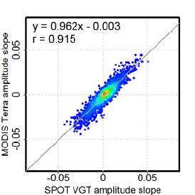 A Simple Cosine Curve Representative Of The First Harmonic B Download Scientific Diagram