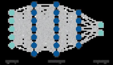 Building A Multi Layer Perceptron From Scratch With Numpy By Kassem Medium