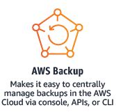 AWS Backup Automates Data Protection On The Cloud Copebit AG