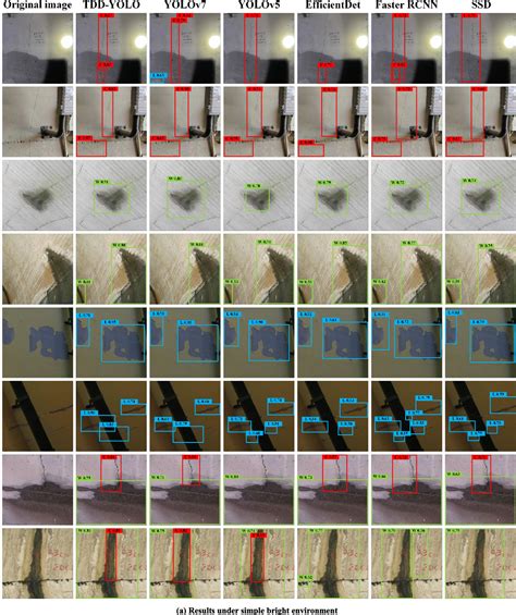 Figure 1 From Tunnel Lining Multi Defect Detection Based On An Improved