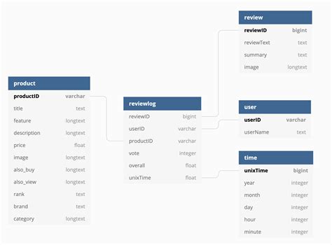 Github Craftsangjaeudacity Capstone Project