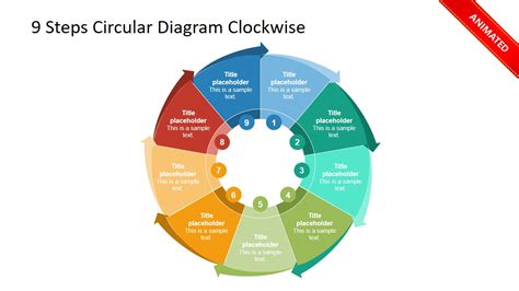 9 Steps Circular Diagram Clockwise SlideModel