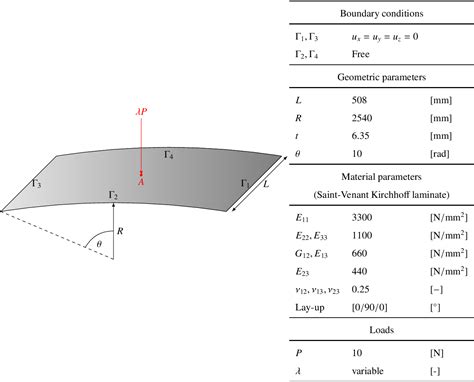 Figure 6 From An Adaptive Parallel Arc Length Method Semantic Scholar