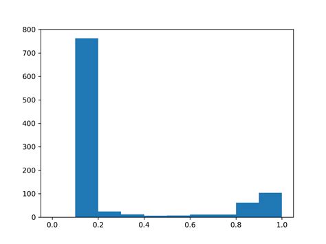Generalizing Adversarial Robustness With Confidence Calibrated