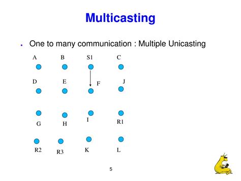 Ppt Multicasting In Mobile Ad Hoc Networks Powerpoint Presentation Free Download Id3546131
