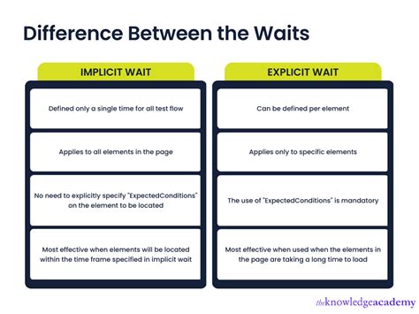 What Is Synchronization In Selenium Webdriver