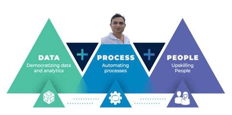 Datanalytics Datascience Linkdin Data Sql Alteryx Automation Bhushan Mahule