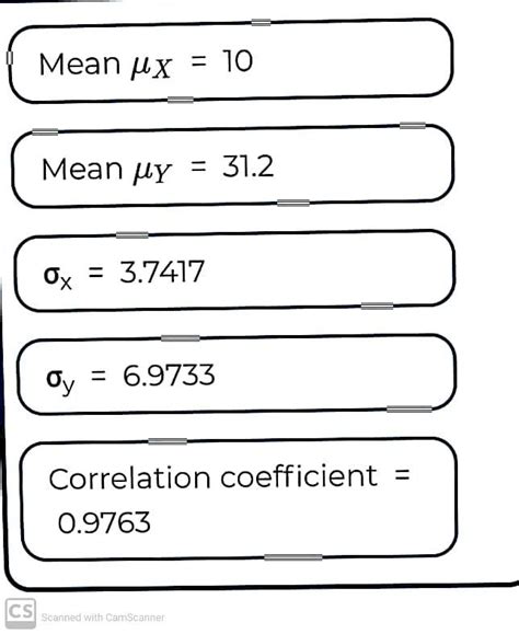 [solved] Based On The Data Shown Below Calculate The Correlation Course Hero