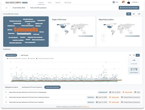 Utilizing Mycelium To Replace Plastics For Sustainable Packaging