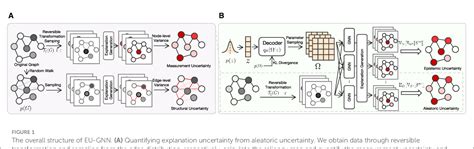 Figure 1 From Quantifying Uncertainty In Graph Neural Network