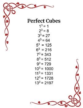 Perfect Squares And Perfect Cubes By Jennifer Austin TPT