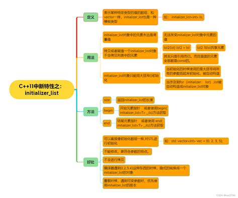c 11中新特性之：initializer list csdn博客