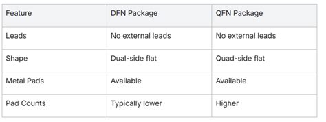 The Ultimate Guide To Dfn Package Anysilicon
