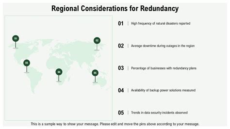 Geo Redundancy Ppt Template Acp Ppt Template