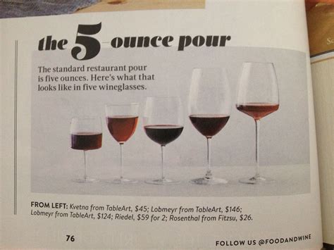 What Does 5 Ounces Of Wine Look Like Trendadri