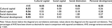 Discriminant Analysis Download Table