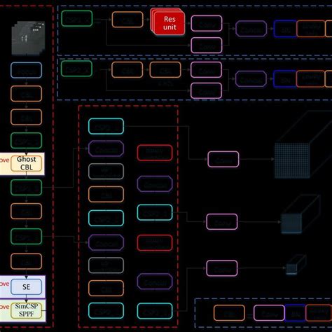 Yolov5 Improved Network Download Scientific Diagram