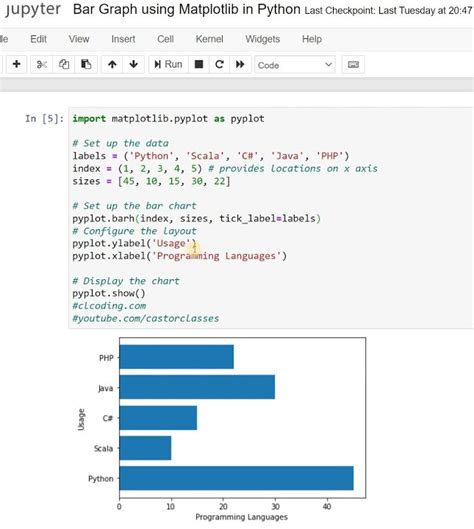 Bar Graph Using Matplotlib In Python Youtube
