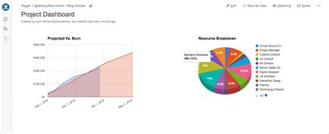 Create Your Own Custom Real Time Dashboards
