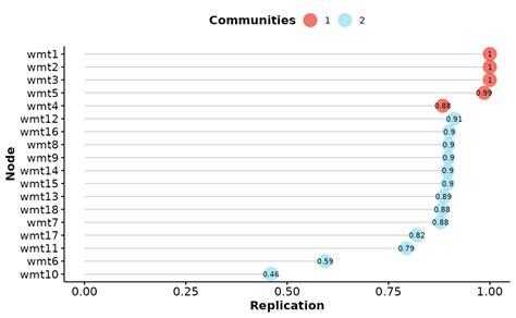 Reproducibility And Pseudorandom Number Generation Prng • Eganet