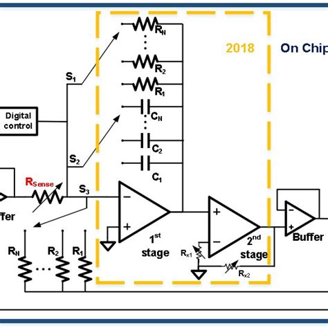 Sensitive Circuit Based On Rv Adc Technology Download Scientific Diagram