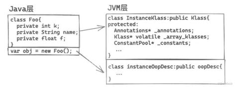 【hotspot】类生命周期2：类解析、类链接：oop和klass机制instacncemirrorklass Csdn博客