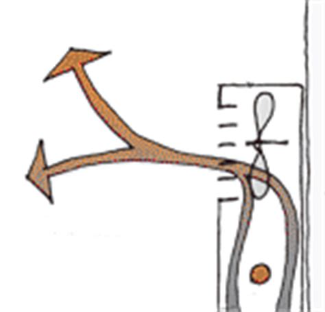 What Is Convection Heating Types Of Convection Heaters