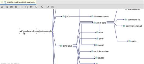 Gradle Dependencies Intellij Idea Documentation