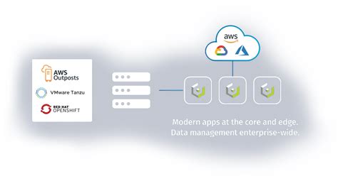 Hybrid Cloud S Object Storage CSC Distribution