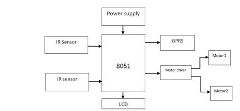 Automatic Movable Railway Platform With Train Arrival Detection Using 8051