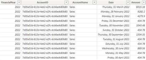 Create A Profit And Loss Actual Vs Budget Vs Forecast Dashboard In