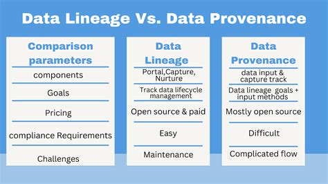 Data Lineage Visualize Your Data Flow