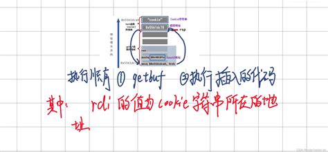 attack lab 【深入理解计算机组成与系统实验】 完结版 attacklab的实验总结 csdn博客