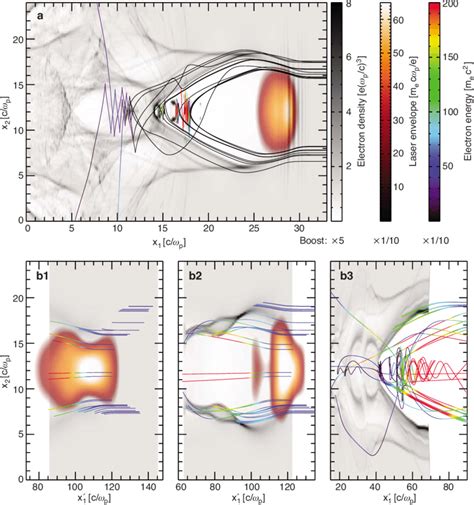 Color Online Comparison Of Spatial And Temporal Structure Shapes In The