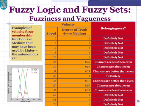 Ppt Financial Informatics Viii Introduction To Fuzzy Logic Based