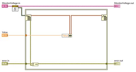 Solved Data Value Reference Dvr How To Write And Read Without Using