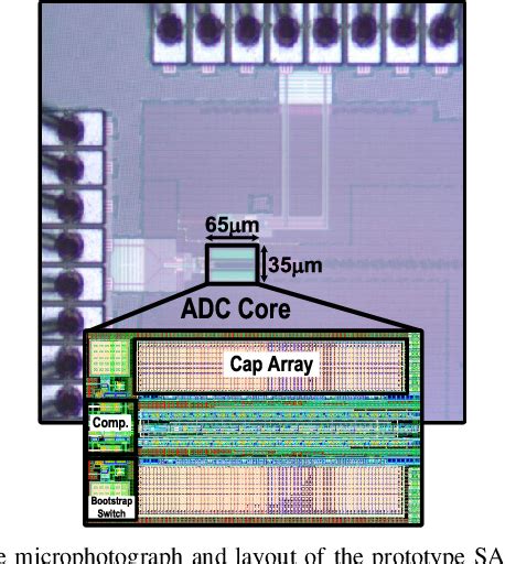 Figure 1 From A 10b 700 MS S Single Channel 1b Cycle SAR ADC Using A Monotonic Specific Feedback