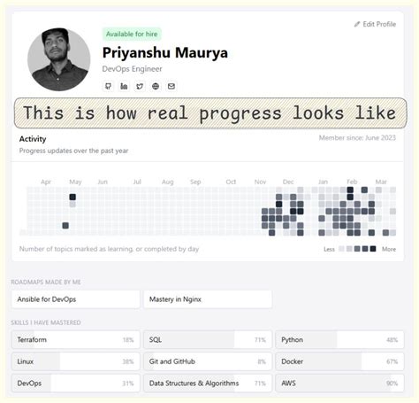 Devops Cicd Jenkins Ansible Terraform Aws Cloudcomputing Priyanshu Maurya