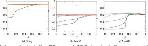 Co Clustering Via Information Theoretic Markov Aggregation