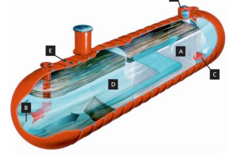 Oil Water Separator Tanks — Broussard Water Management Products