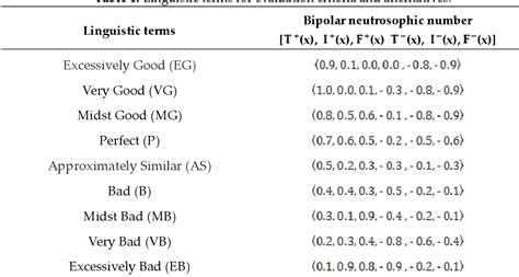 table 1 from neutrosophic sets and systems neutrosophic sets and