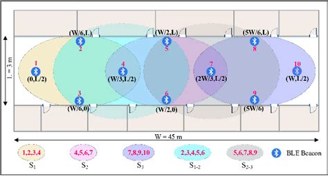 Figure 1 From Enhancing Indoor Localization With Semi Crowdsourced Fingerprinting And Gan Based