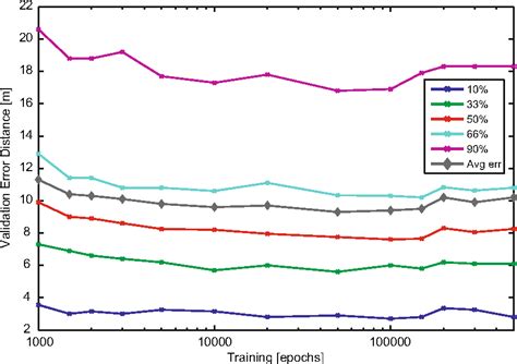 Figure 3 From Positioning In Wlan Environment By Use Of Artificial Neural Networks And Space