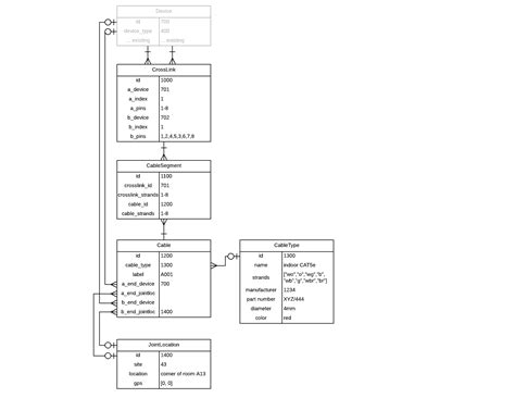 add support for tracking physical cable plants · issue 20 · netbox