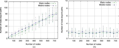 figure 11 from graph based metrics for insider attack detection in